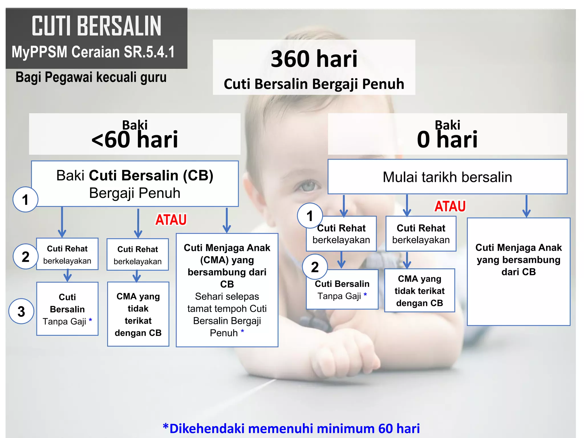 Cuti_Sebab_Perubatan.pdf