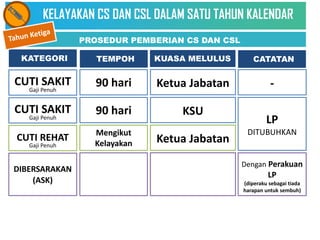 Cuti_Sebab_Perubatan.pdf