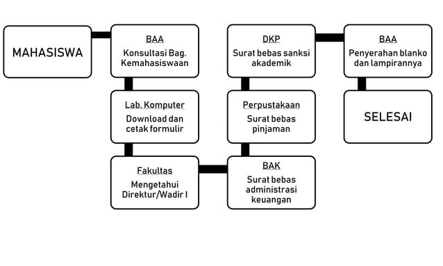 Table Alur Cara Untuk Cuti studi di kuliah.pptx