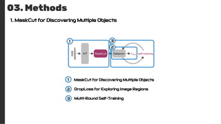 [2023] Cut and Learn for Unsupervised Object Detection and Instance Segmentation | PDF