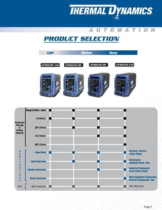 Plasma Cutters Supplier | Manufacturer and Suppliers of Plasma Cutter ...