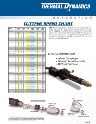 Plasma Cutters Supplier | Manufacturer and Suppliers of Plasma Cutter ...