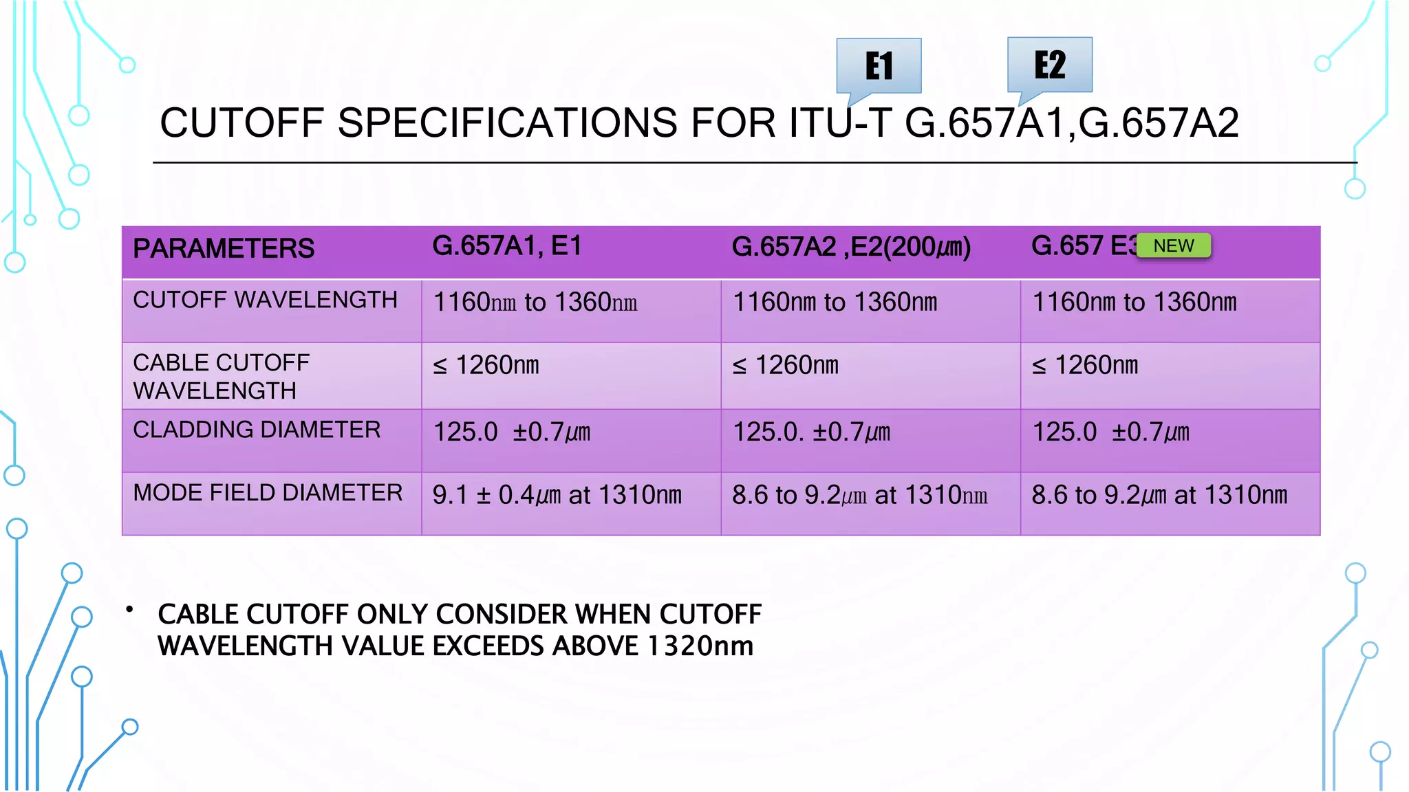 Cutoff wavelength in optical fibre | PPTX
