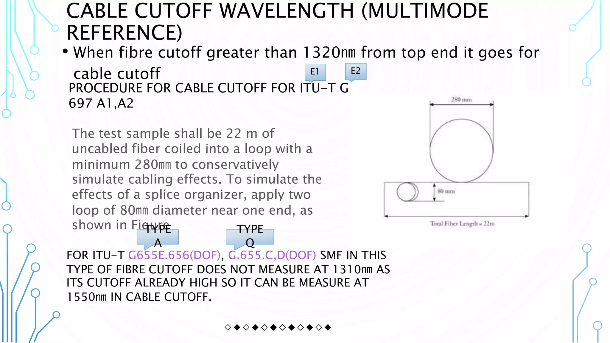 Cutoff wavelength in optical fibre | PPTX