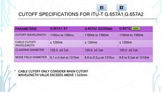 Cutoff wavelength in optical fibre | PPTX