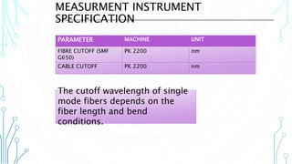 Cutoff wavelength in optical fibre | PPTX