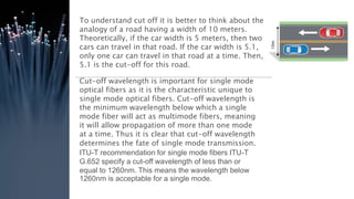 Cutoff Wavelength In Optical Fibre | PPTX