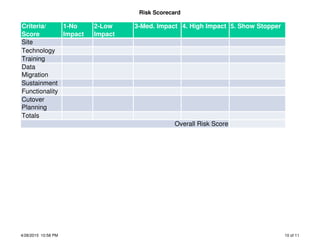 Cutover plan template Tool | PDF