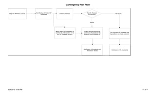 Cutover plan template Tool | PDF