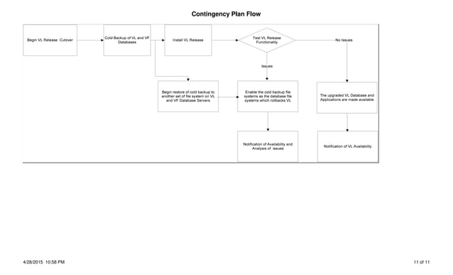 Cutover plan template Tool | PDF | IT and Internet Support | Internet