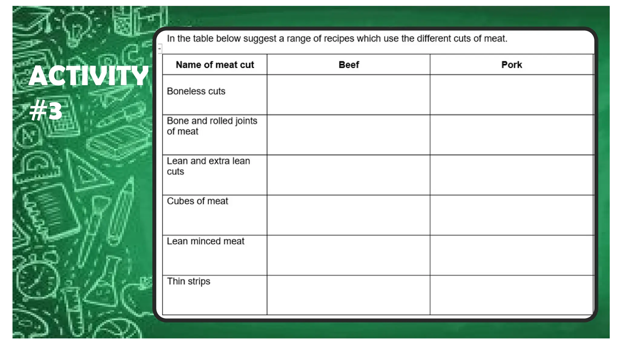 CUTS-OF-MEAT grade 10 tle.pptxxxxxxxxxxx | PPTX
