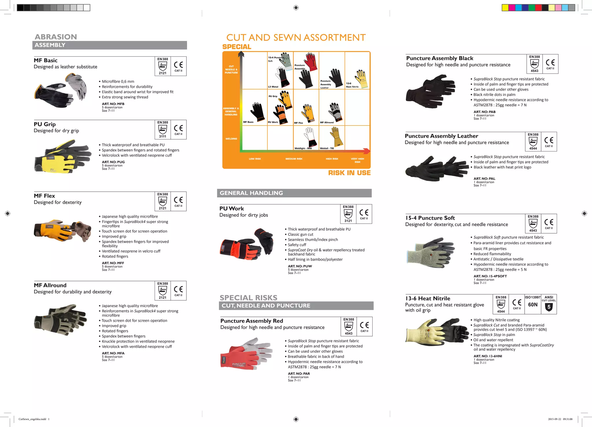 New Safety Gloves In U.S | PDF