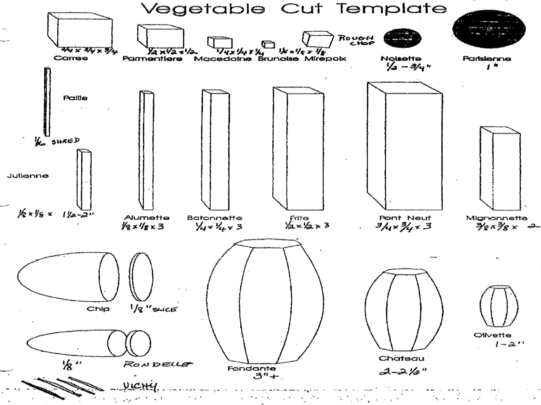 CUTS OF VEGETABLE SEM 1-1.pptx