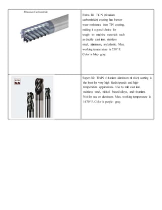 Cutter material selection | PDF