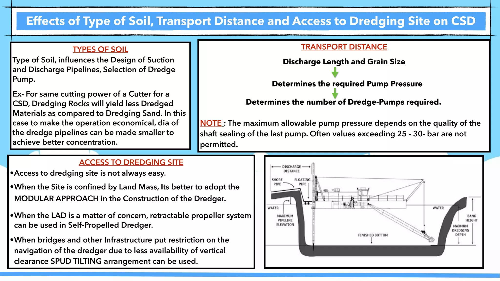 Cutter Suction Dredger | PDF