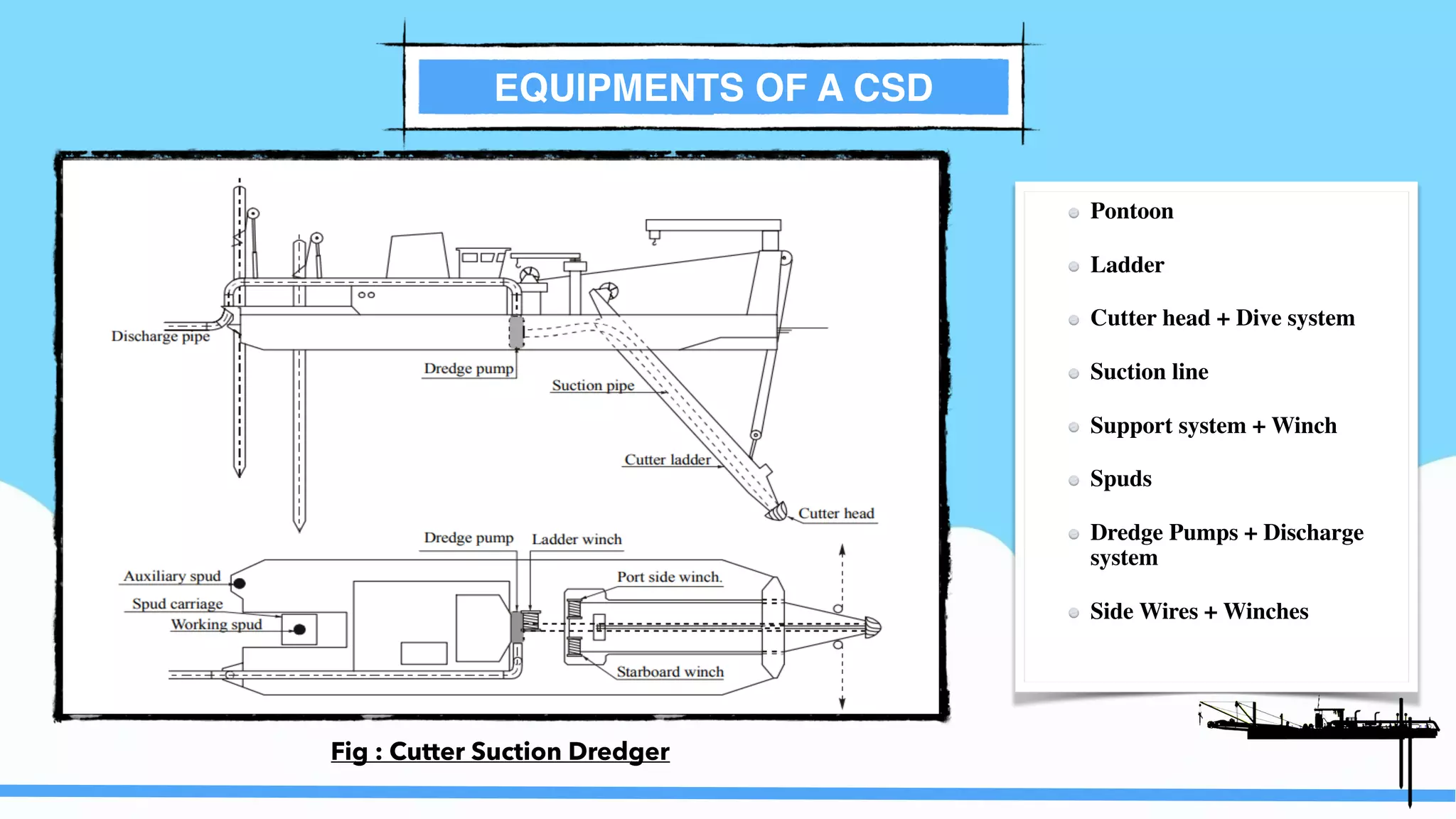 Cutter Suction Dredger | PDF