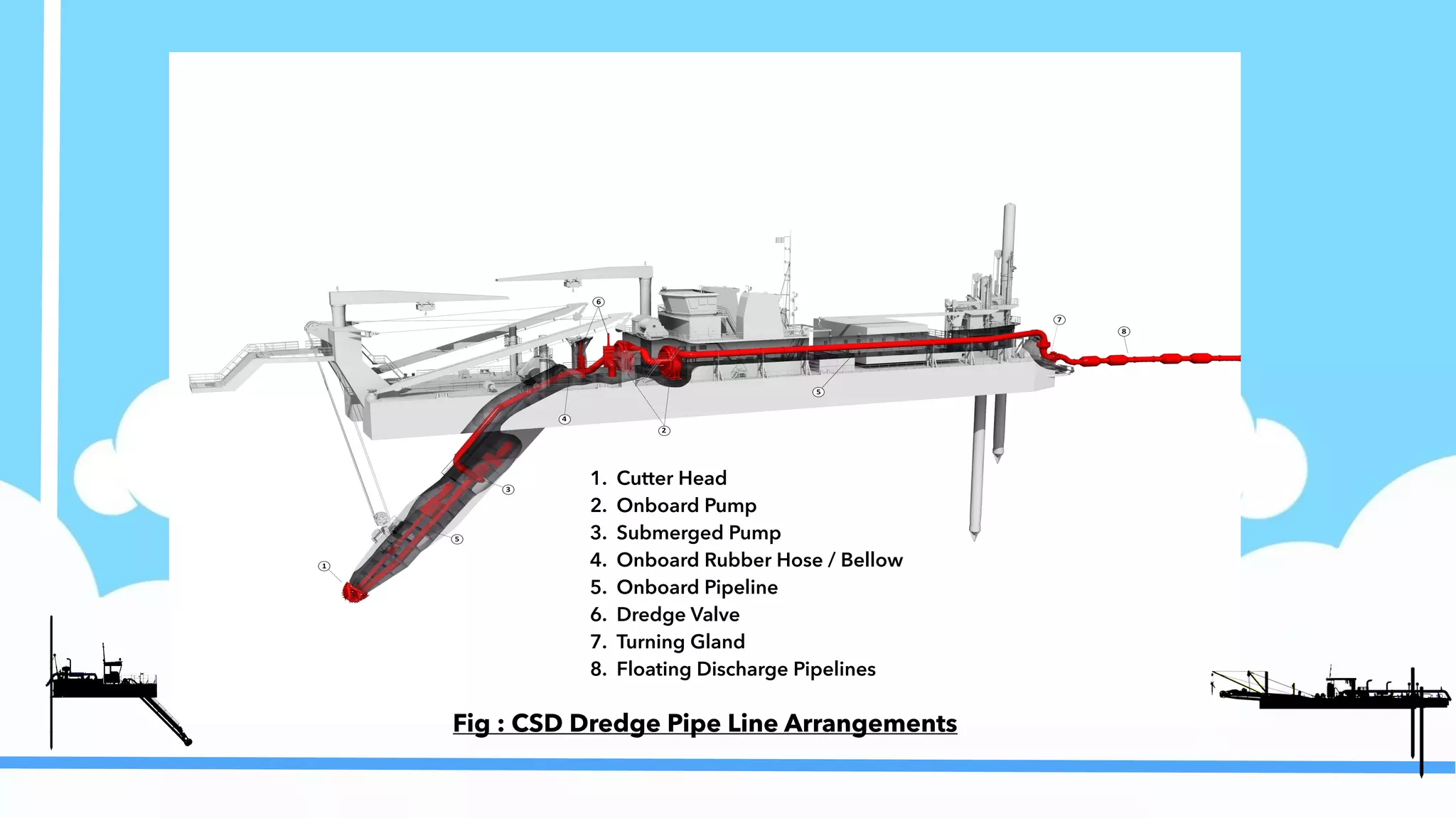 Cutter Suction Dredger | PDF