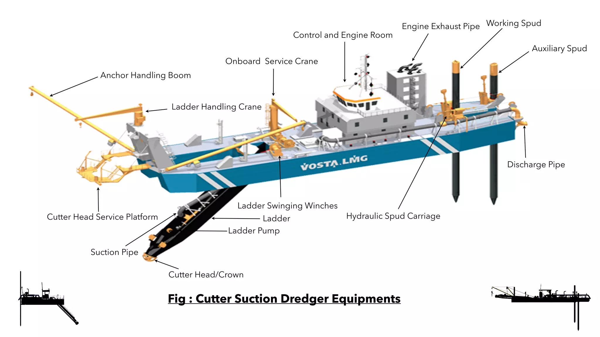 Cutter Suction Dredger | PDF