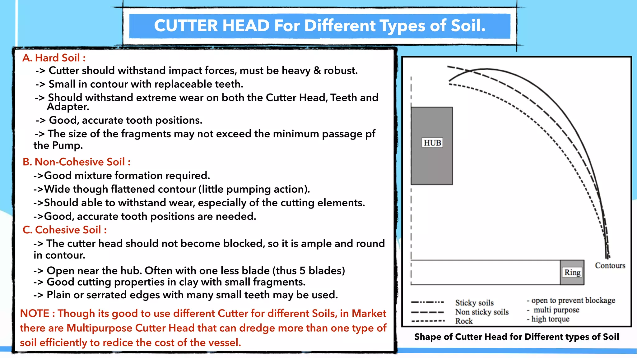 Cutter Suction Dredger | PDF