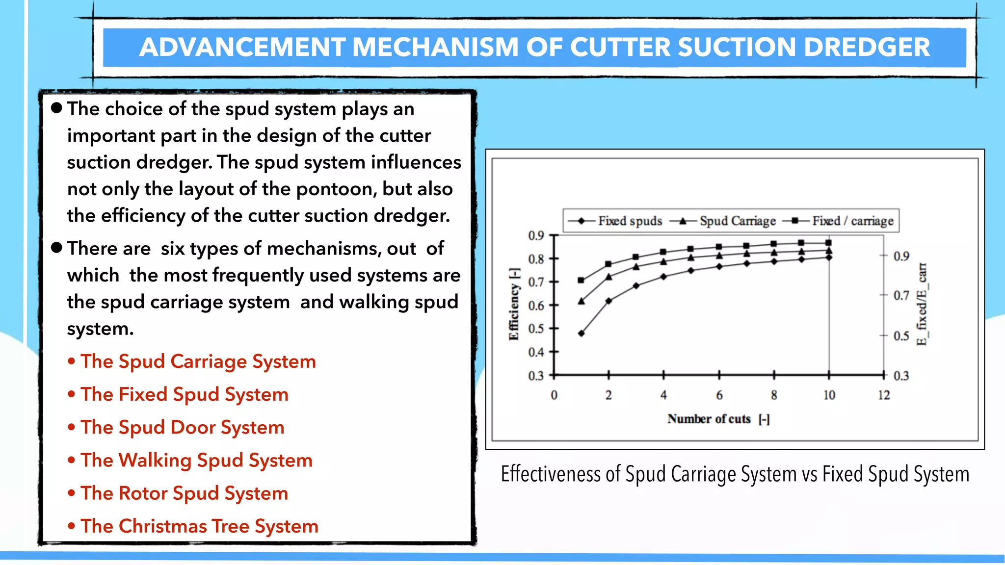 Cutter Suction Dredger | PDF