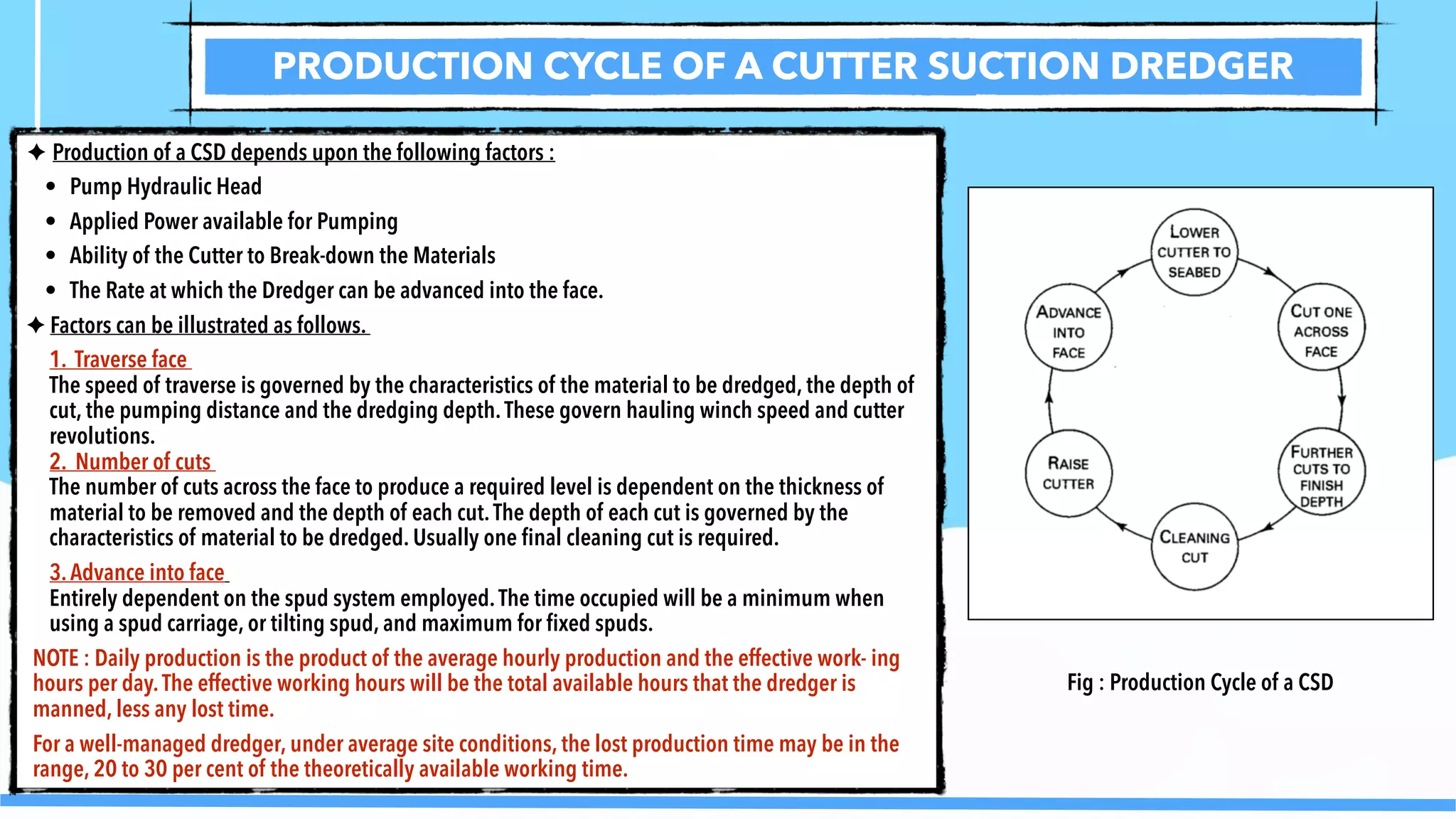 Cutter Suction Dredger | PDF
