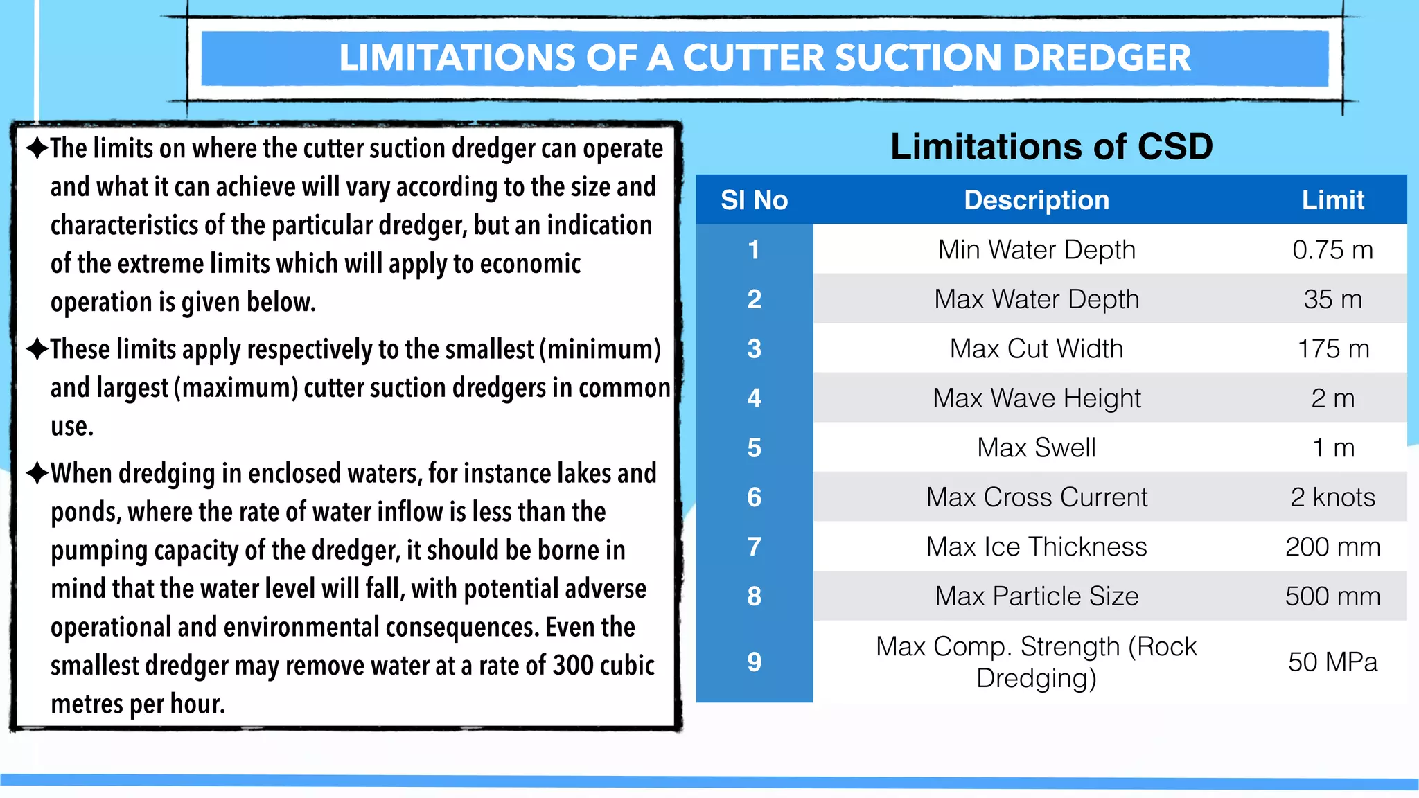 Cutter Suction Dredger | PDF