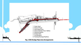 Cutter Suction Dredger | PDF
