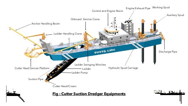 Cutter Suction Dredger