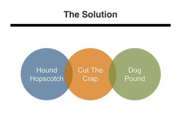 Cut the crap | PPT
