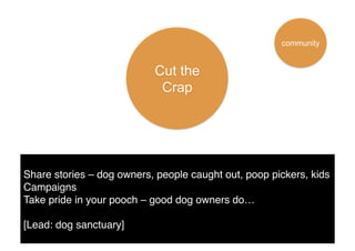 Cut the crap | PDF