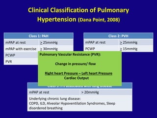 Pulmonary Arterial Hypertension, "The Other High Blood Pressure" | PPTX ...