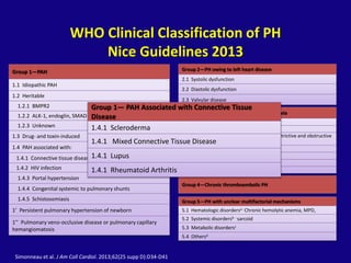 Pulmonary Arterial Hypertension: The Other High Blood Pressure | PPTX ...