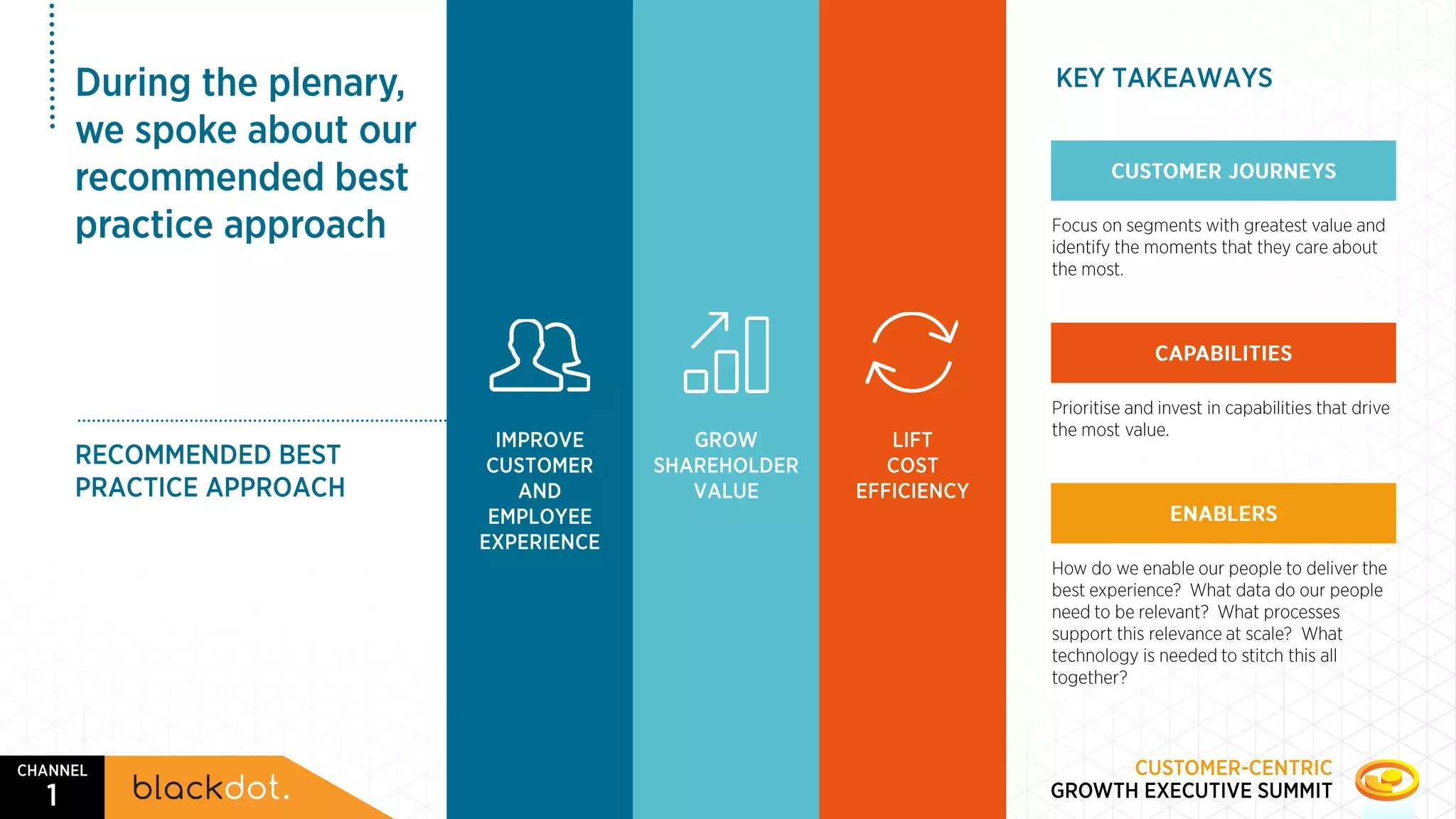 Cutting edge customer segmentation for a digital age | PPT
