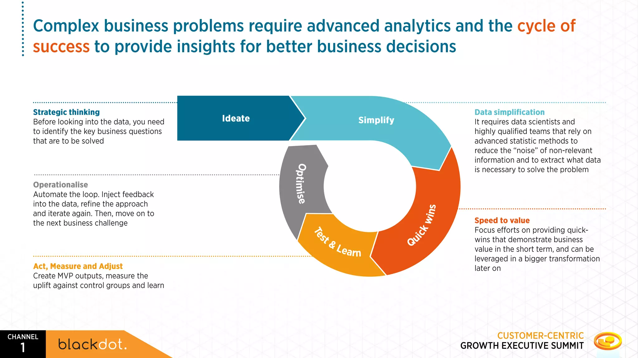 Cutting edge customer segmentation for a digital age | PPT