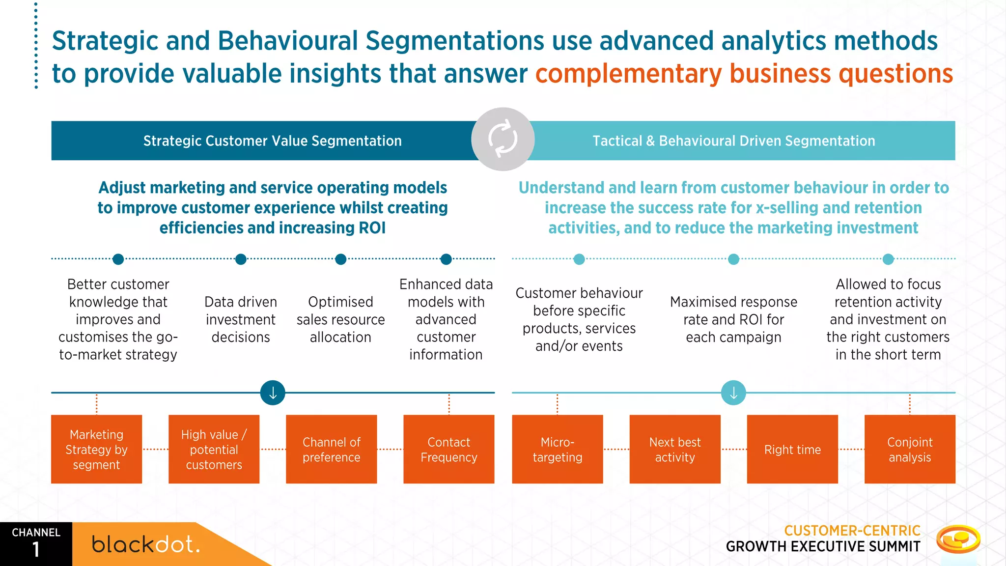Cutting edge customer segmentation for a digital age | PPT