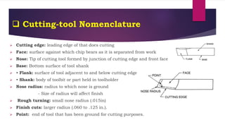 Cutting-tools_ Shubhradudduhgip Roy.pptx