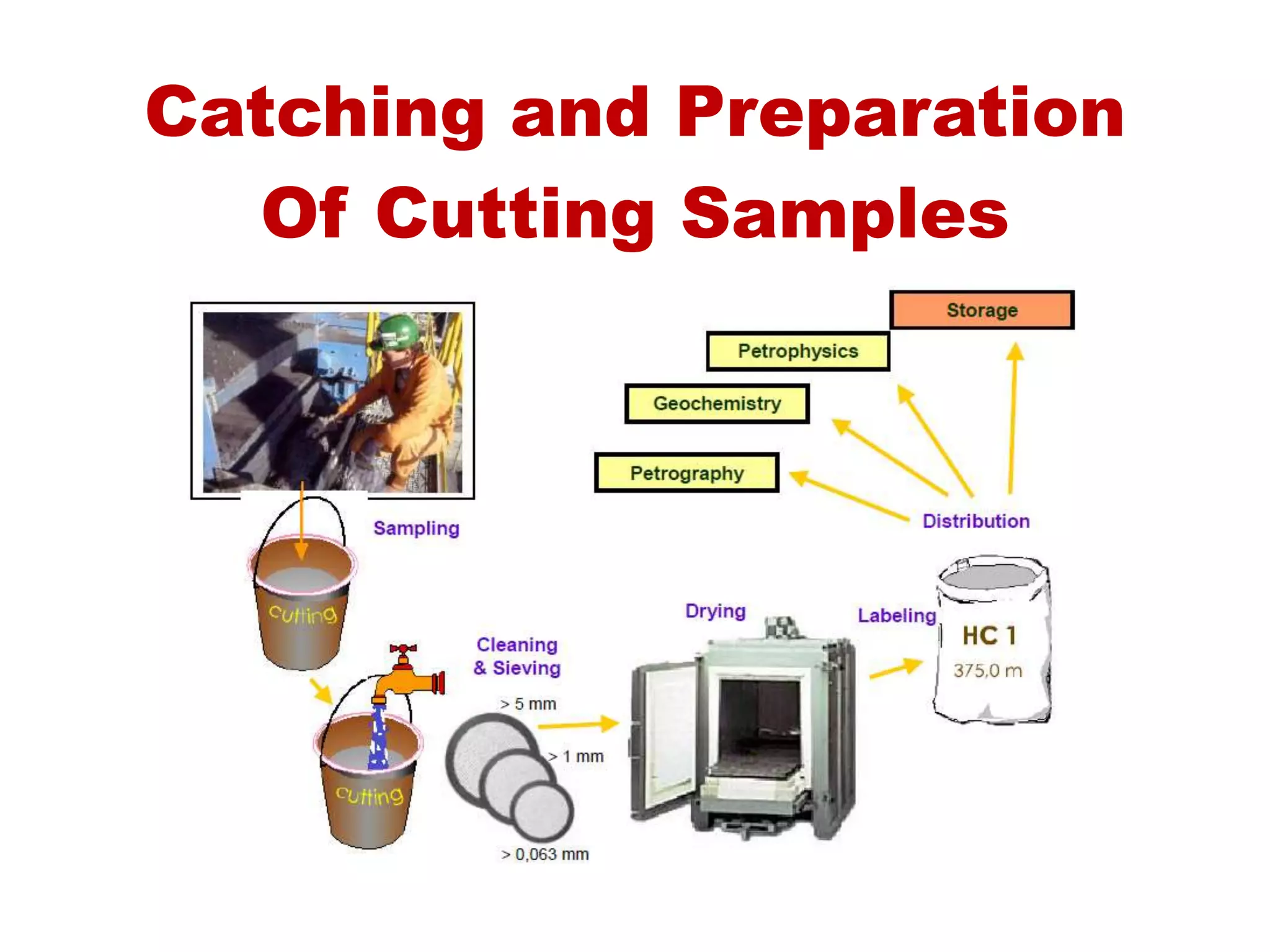 Cutting analysis (part 1) | PDF