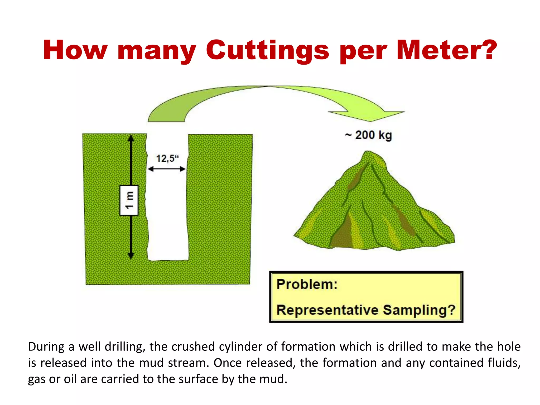Cutting analysis (part 1) | PDF