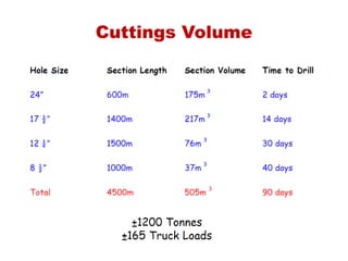 Cutting analysis (part 1) | PDF