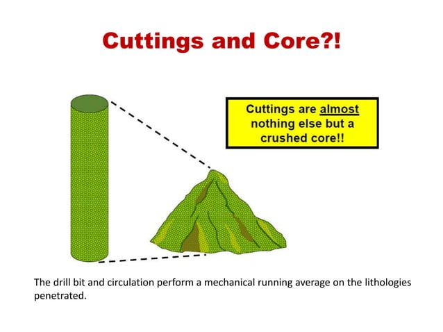 Cutting analysis (part 1) | PDF | Geology | Science