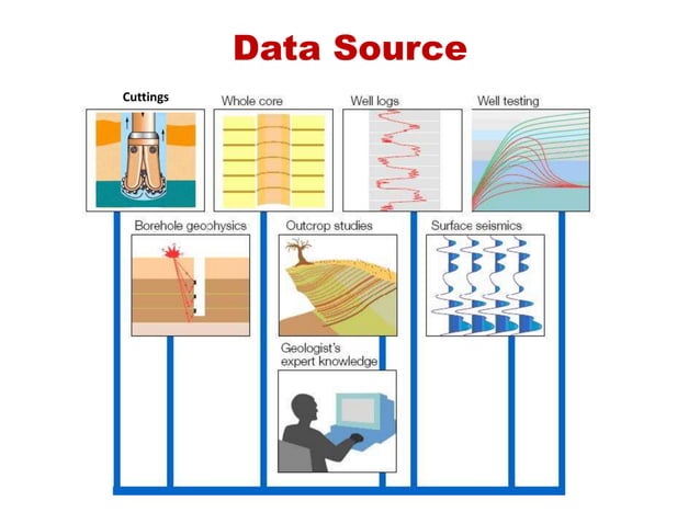 Cutting analysis (part 1) | PDF | Geology | Science