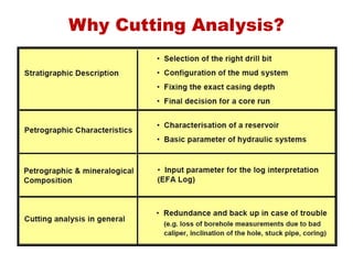 Cutting analysis (part 1) | PDF