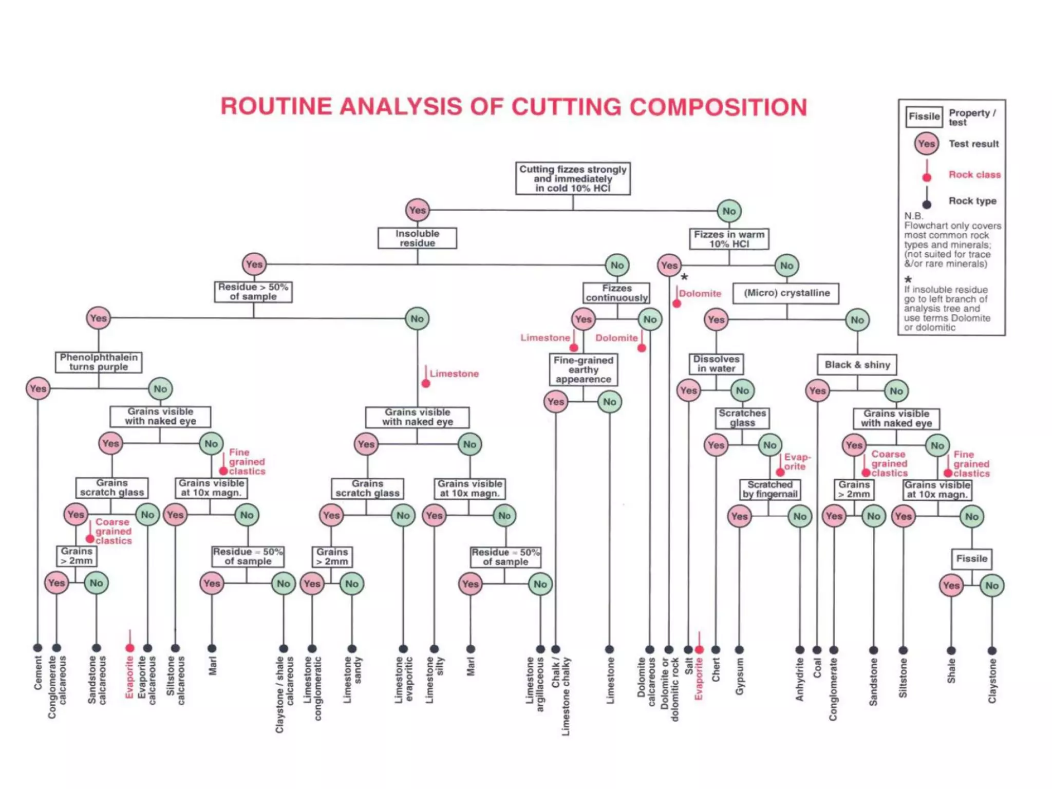 Cutting analysis (part 2) | PDF