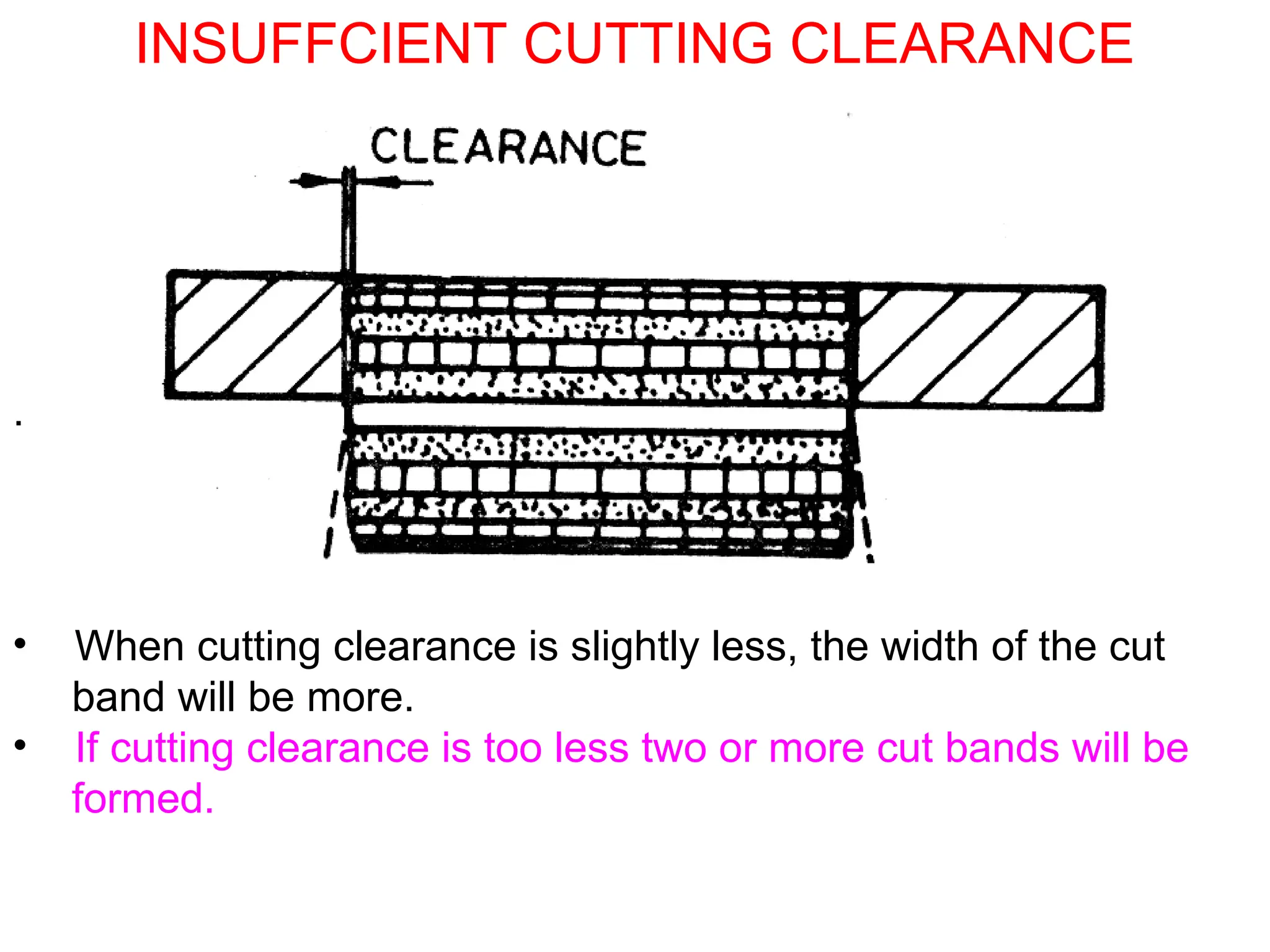 Cutting Clearence in press tool technology.ppt
