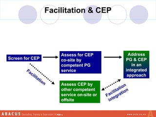 Problem Gambling and CEP: the role of Facilitation | PPT
