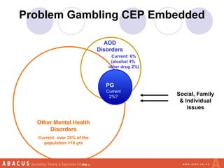 Problem Gambling and CEP: the role of Facilitation | PPT