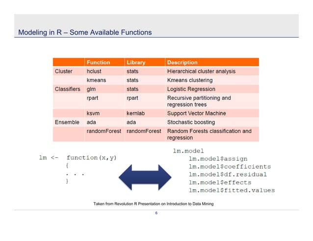 Cutting Edge Predictive Modeling For Classification | PPT Cutting Edge Predictive Modeling For Classification | PPT