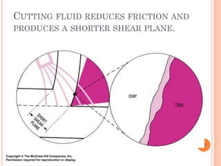 Cutting fluids presentation about cutting | PDF