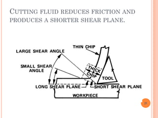 Cutting fluids presentation about cutting | PDF