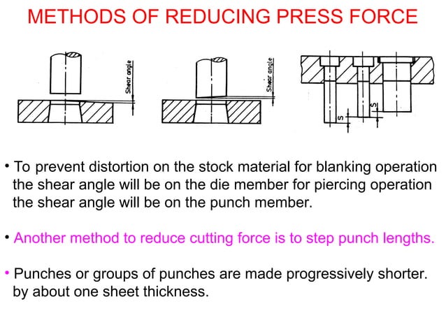 Press Tool Design Cutting Force Calculation Force Ppt